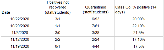Atlantic CSD Superintendent updates COVID data (11/20) « KJAN | Radio ...