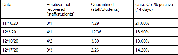 Atlantic School Superintendent message to parents/students/staff & the ...