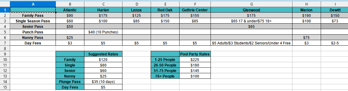 Parks and Rec Board acts on Pool Season pass rates « KJAN | Radio ...