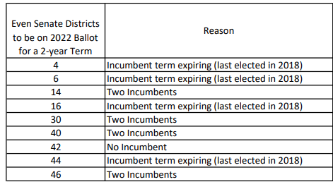 (Updated) 34 Iowa Senate seats will be on the ballot in 2022 « KJAN ...