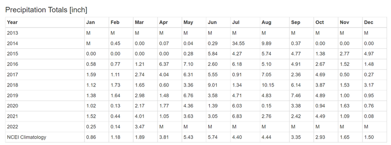 So how dry are we, and how will it affect the crops? « KJAN | Radio ...