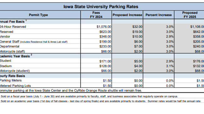 Parking rates may increase at Iowa, ISU & UNI – depending on action by ...