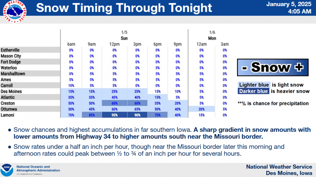 Weather « KJAN | Radio Atlantic, IA – AM 1220